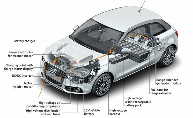 TECHISH: THE ELECTRIC CAR SENSORS