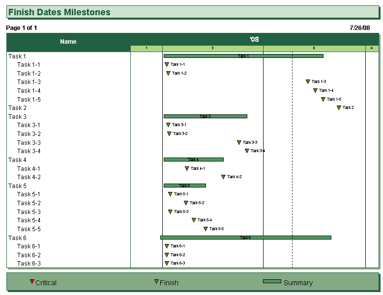 PENGELOLAAN PROYEK INDUSTRI KONSTRUKSI : 6.2 Pelaporan Milestone Proyek