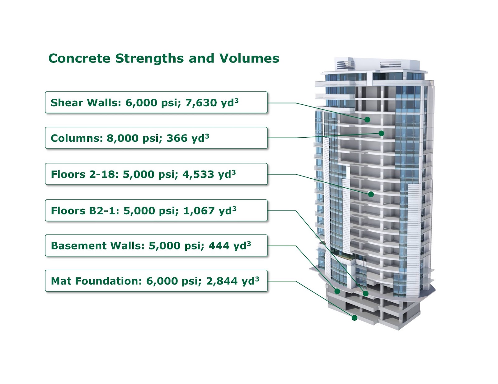 Carbon Group Post 3: Example Demonstrating How SCMs Can Reduce Embodied ...