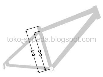 Tabel Ukuran Frame Sepeda Polygon | Aksesoris Sepeda