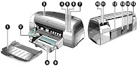 Design Computer: Understanding the printer parts and functions Hp ...