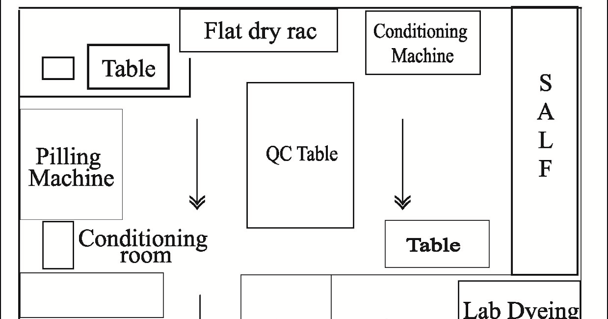 Yaa Report On Dissimilar Laboratory Equipments Of A Modern Dye House ...