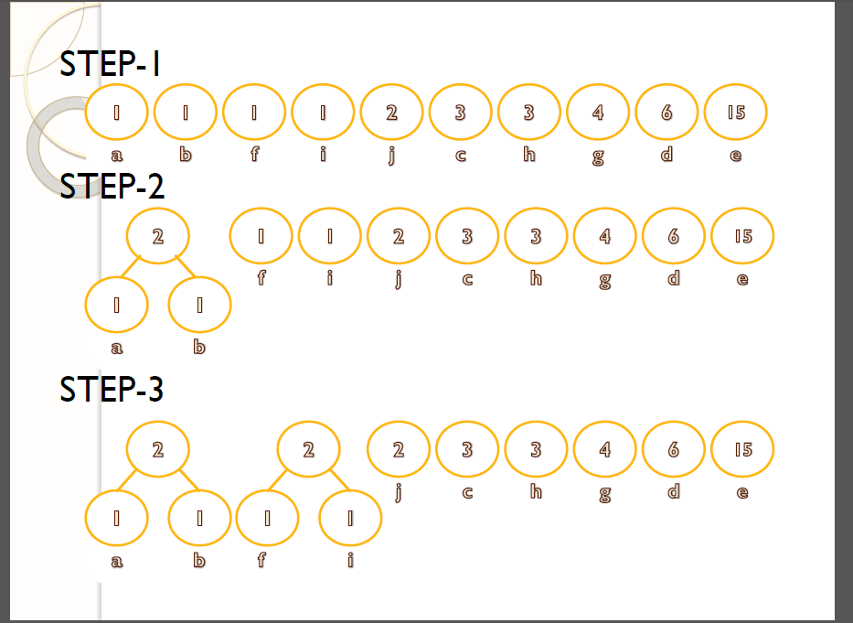 Materi Pohon Pengkodean Huffman | Faktorialku