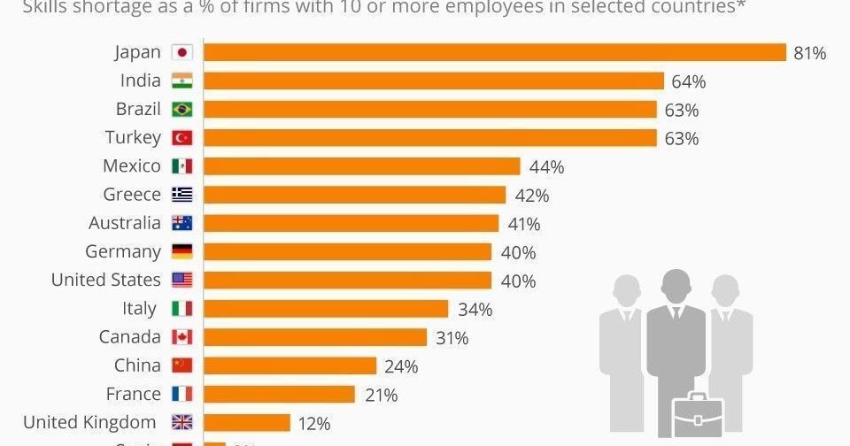 Re: [MTC Global] SKILL INDIA ~ Facts and Figures | College & Education