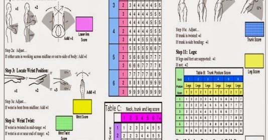 Analisis Metode Rapid Upper Limb Assessment (RULA) - KajianPustaka
