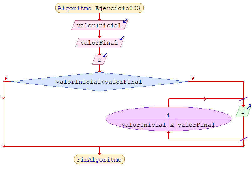 CÓDIGOS EN JAVA: DIAGRAMAS DE FLUJO - ENTREGA 04