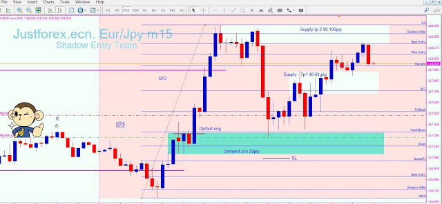 Kitab Supply And Demand (SnD) FX: Quasimodo Setup (Advance QM) & QM ...