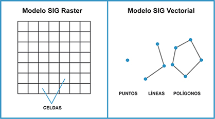 Sistemas de Información Geográfica: Primera Unidad