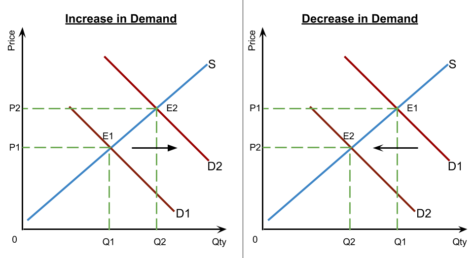 IB Economics HL: Section 1: Microeconomics - 1.1 Competitive Markets ...