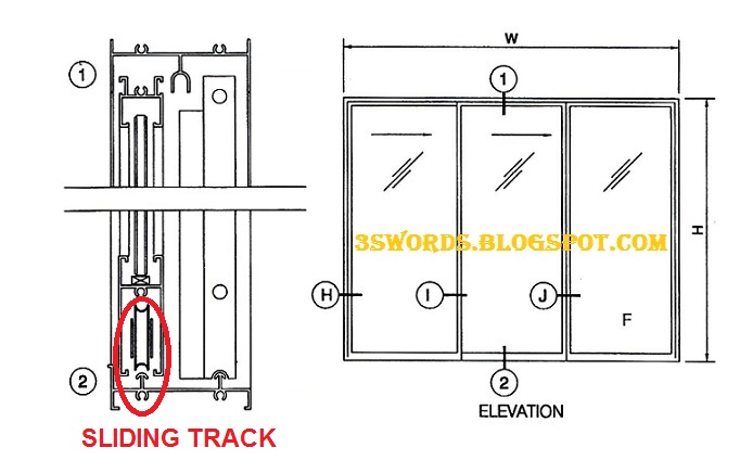 Sliding door : The sliding mechanism