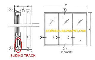 Sliding door : The sliding mechanism