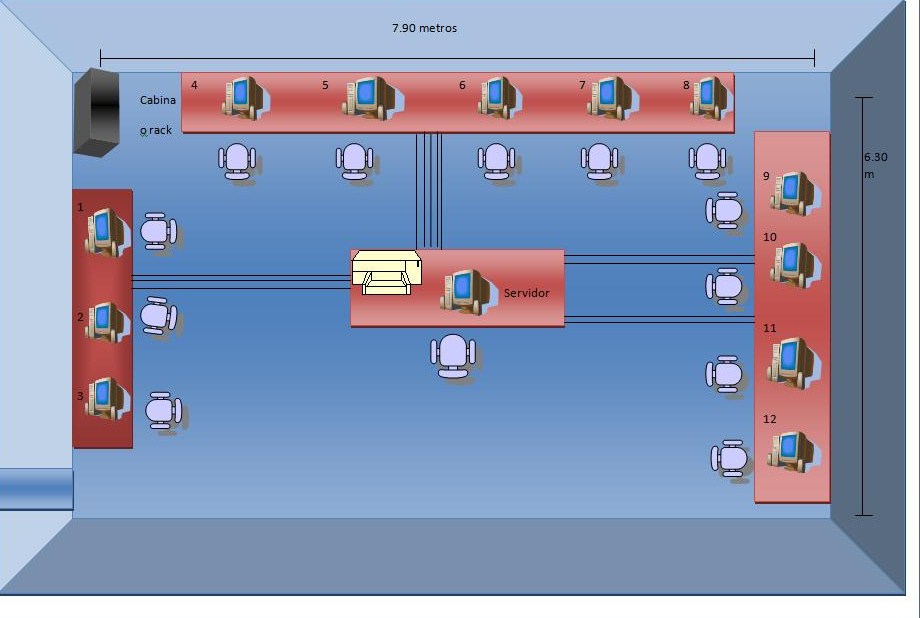 Red de Estrella: TOPOLOGIA DE ESTRELLA