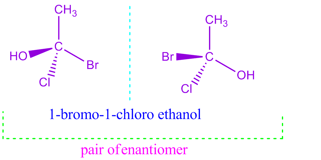 Optical isomerism enantiomers diastereomers and optical activity of ...