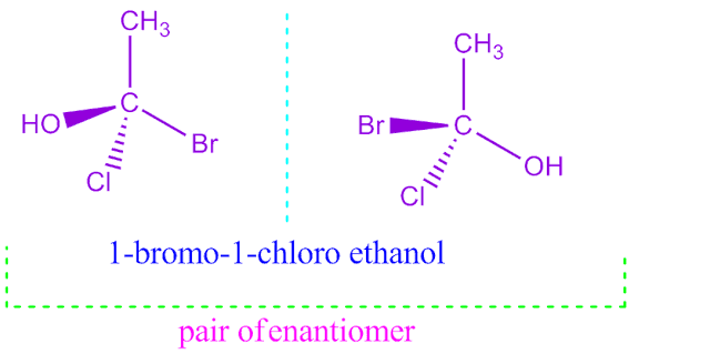 Optical isomerism enantiomers diastereomers and optical activity of ...