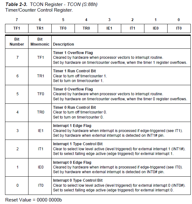 Programming Timers on 8051 | circuits4you.com