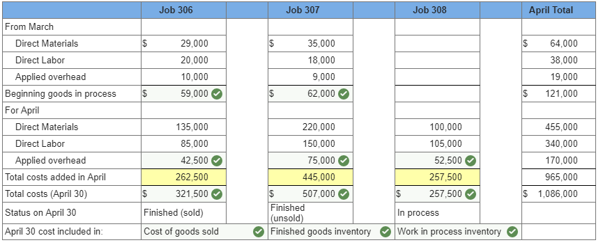 Quiz and Homework: Chapter 15: Production costs computed and recorded ...