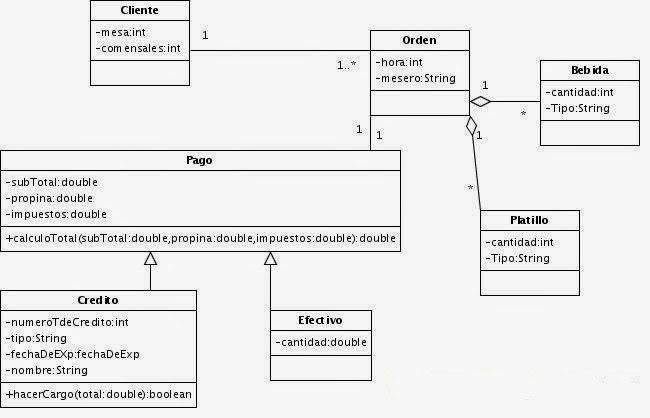 Modelado de Datos : MODELADO DE DATOS