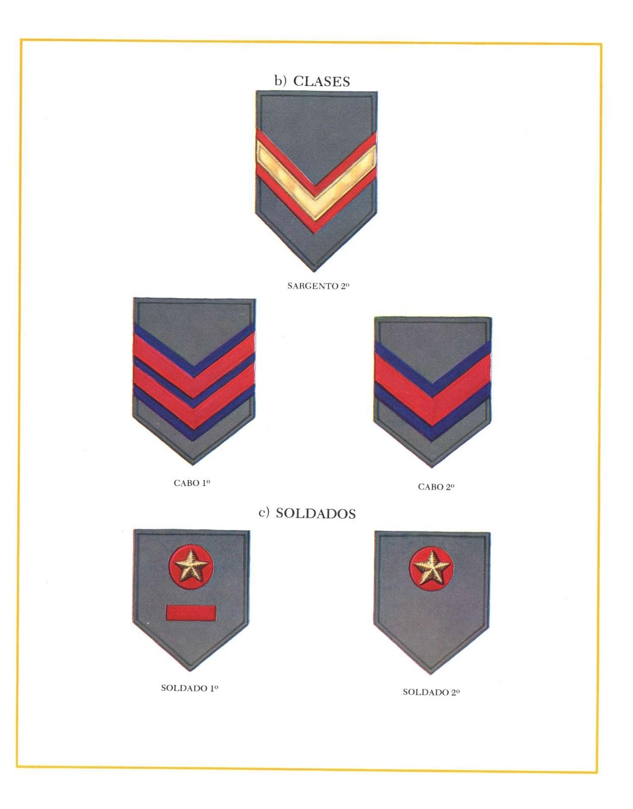 MINIATURAS MILITARES POR ALFONS CÀNOVAS: CHILE, Uniformes del Ejercito ...