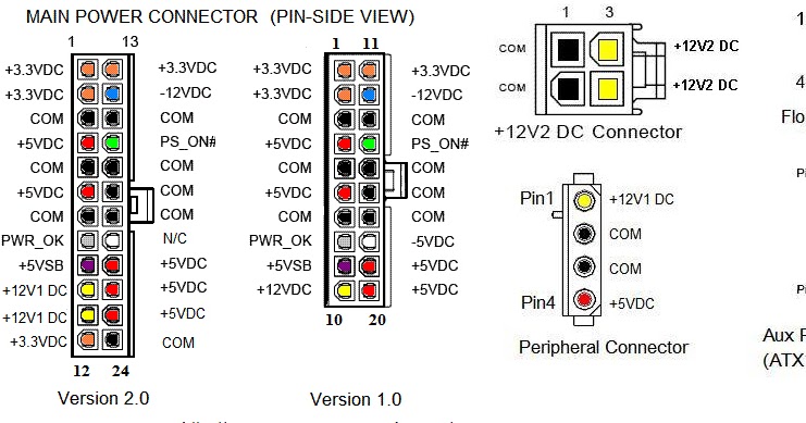 OSAPUT Megazine: CPU Power Supply Pinouts