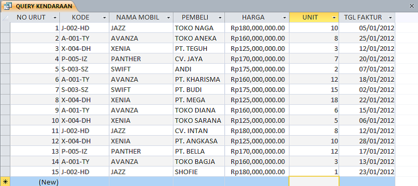 Ahmad Ade: MEMBUAT, MENGATUR DAN MENGELOLA QUERY