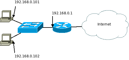 TECNOSOLUTION: Gateway Padrão – você sabe o que é?
