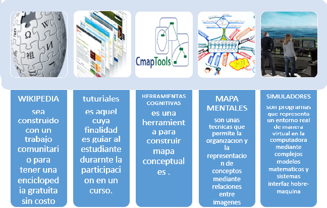 software educativo: tipos de software educativo