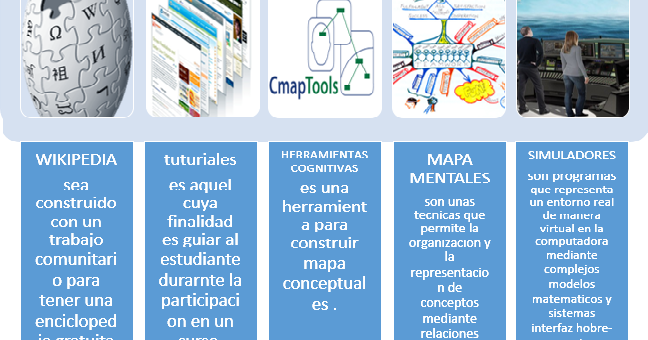 software educativo: tipos de software educativo
