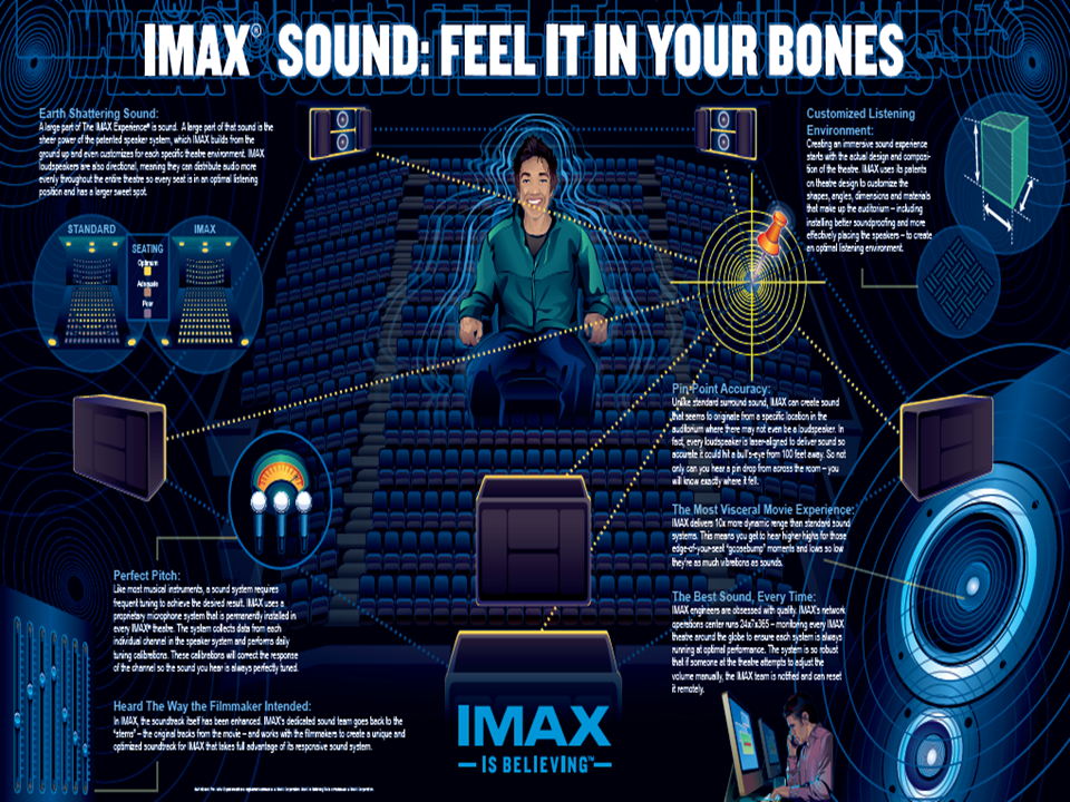 Southern African Life: IMAX - The Infographic