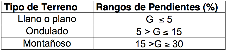 Diseño de Vías de Comunicación Terrestre: Diseño Geométrico de Carreteras