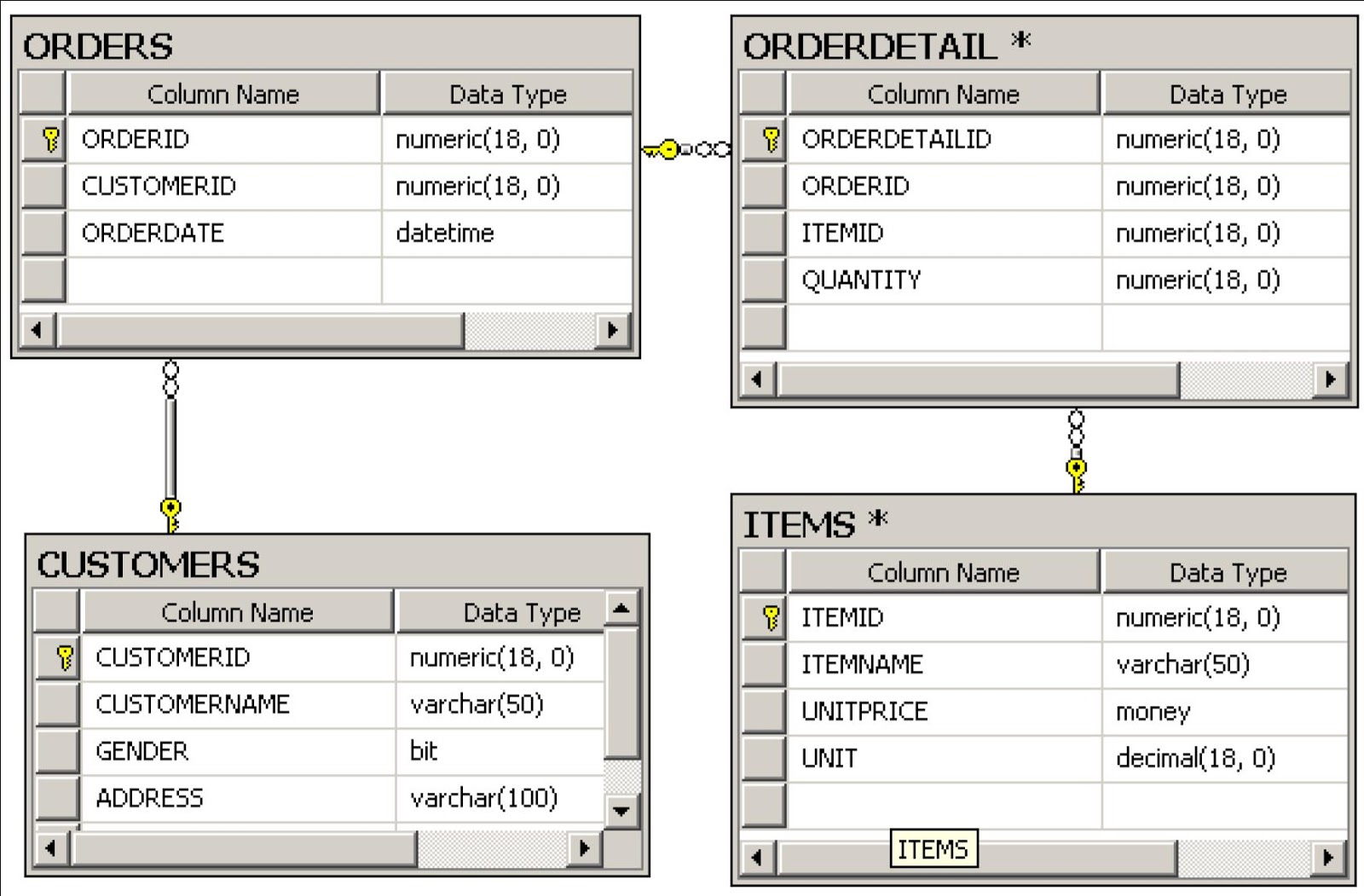 vietsinhvienit: union trong sql
