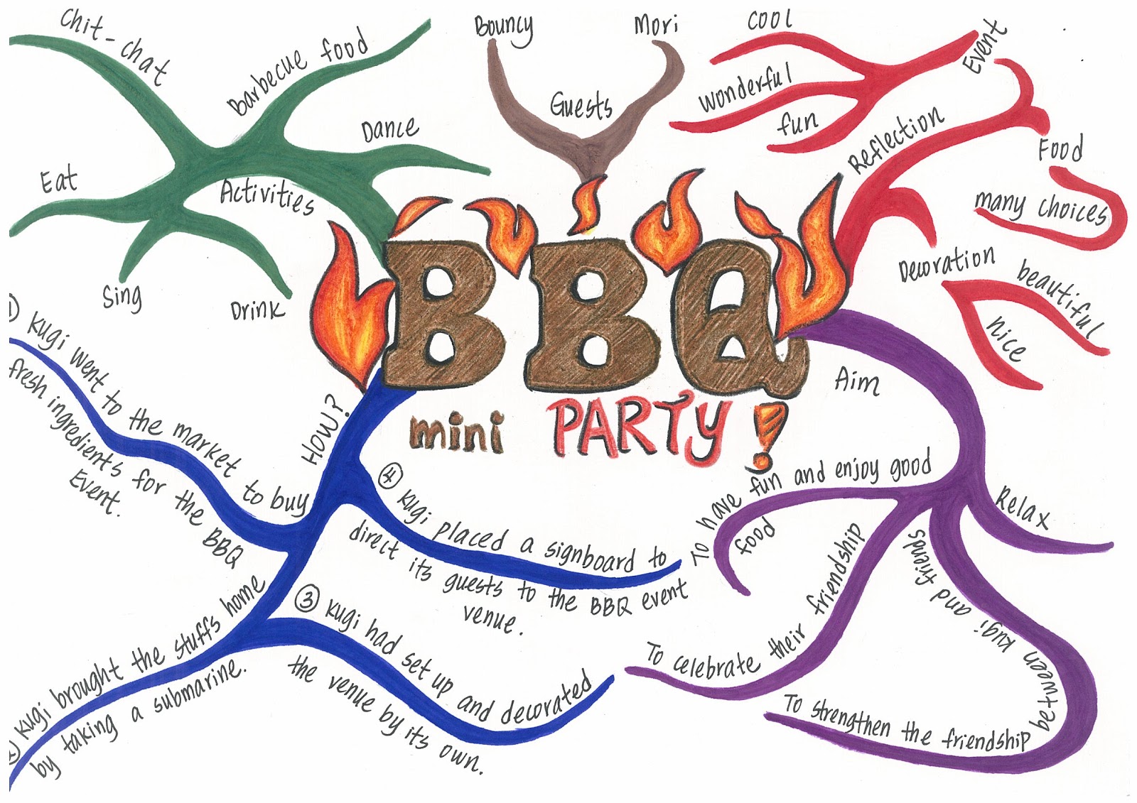 E-portfolio: Creative Thinking Skill