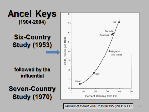 JyB - Juventud y Belleza: Ideas sobre el Six Countries Study