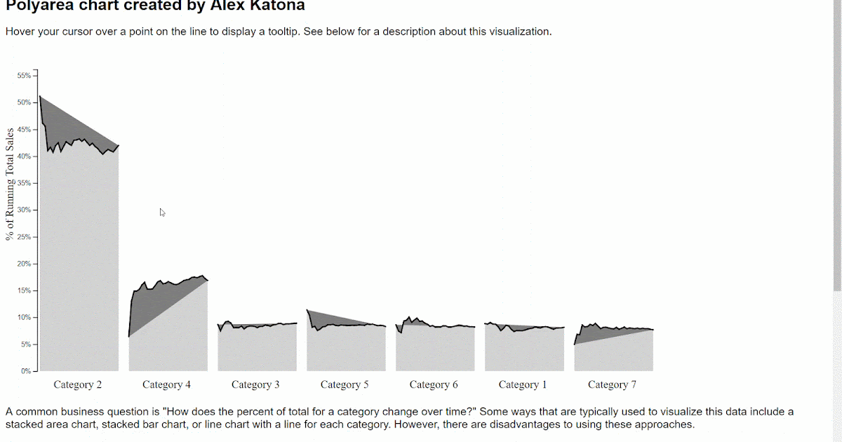 Polyarea chart using D3.js