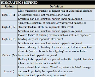 Vancouver Point Grey: Schools - Kitsilano, Point Grey's Urgent Need