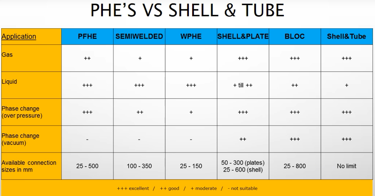 Heat Exchanger Types and Selection