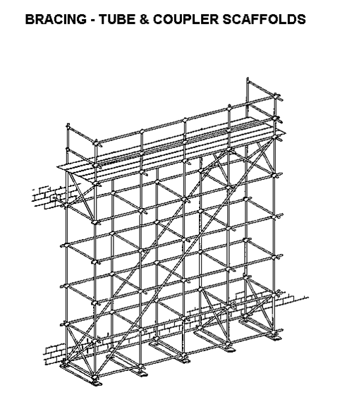 Scaffolding rules | HSE at work