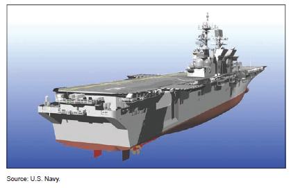 Navy Matters: LHA-6 - Aviation Assault Ship