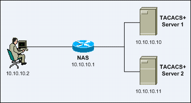 Aaa session id common • Вэб-шпаргалка для интернет предпринимателей!