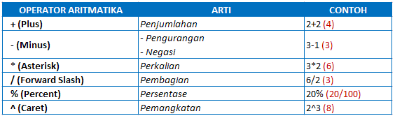 ARITMATIKA DASAR PADA MICROSOFT EXCEL | BERBAGI PENGETAHUAN