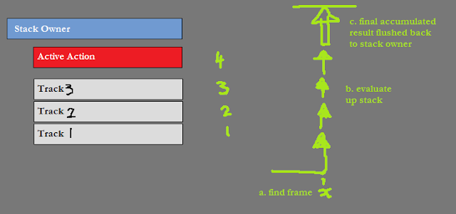 Aligorith's Lair: Clarifying the Animation (NLA) Workflow in Blender 2.5