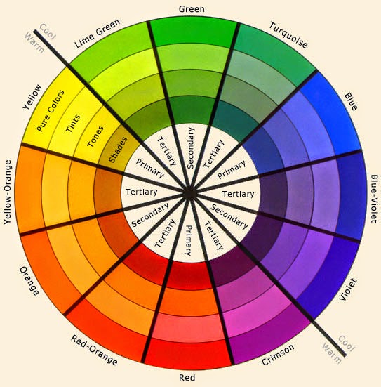 Everything I know about Polymer clay: How to use Color Wheel...