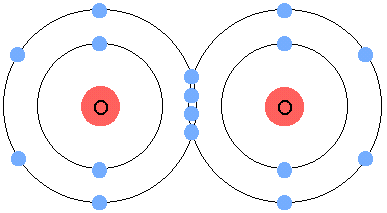 Qu'est ce qu'une molécule ? ~ Sweet Random Science