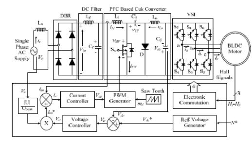 ASOKA TECHNOLOGIES : PFC Cuk Converter Fed BLDC Motor Drive