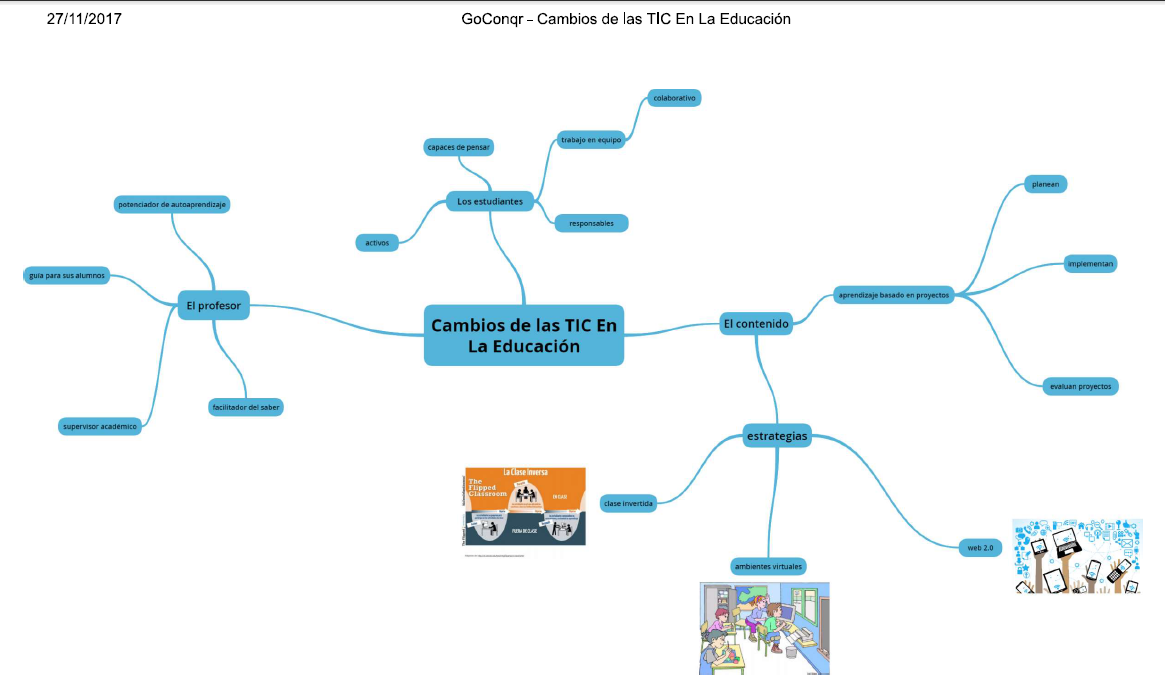 VISIÓN AL FUTURO: Mapa conceptual y mental de las TIC en la educación