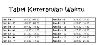 Tugas kuliah: Management Waktu