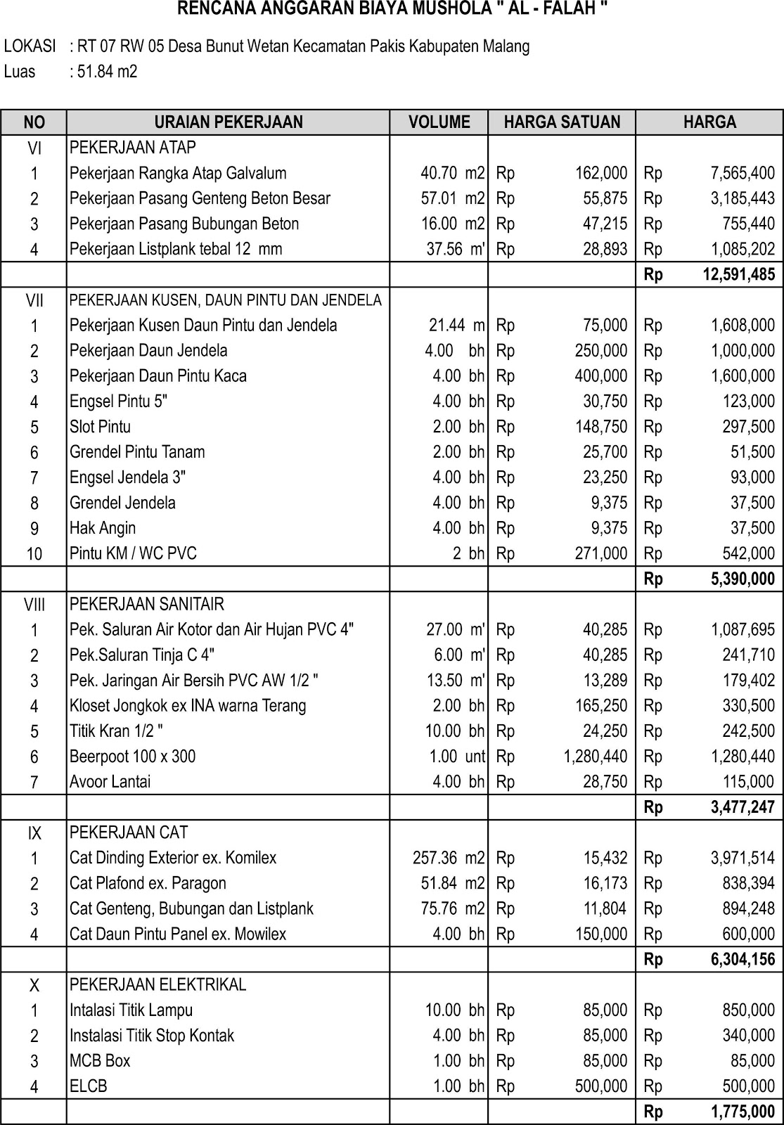 Mushola AL FALAH: R A B PEMBANGUNAN MUSHOLA AL FALAH