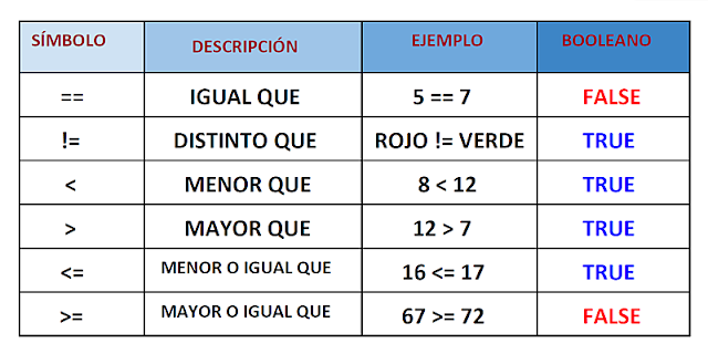 APRENDER A PROGRAMAR CON PYTHON: IF-ELIF- ELSE