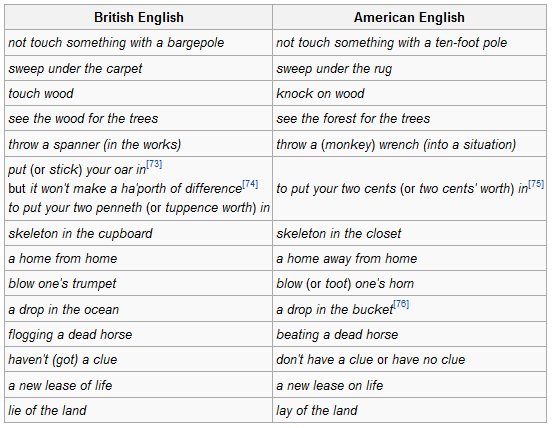 American Vs British English american-vs-british-english