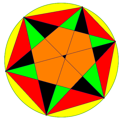 Math Mama Writes...: Dots On a Circle