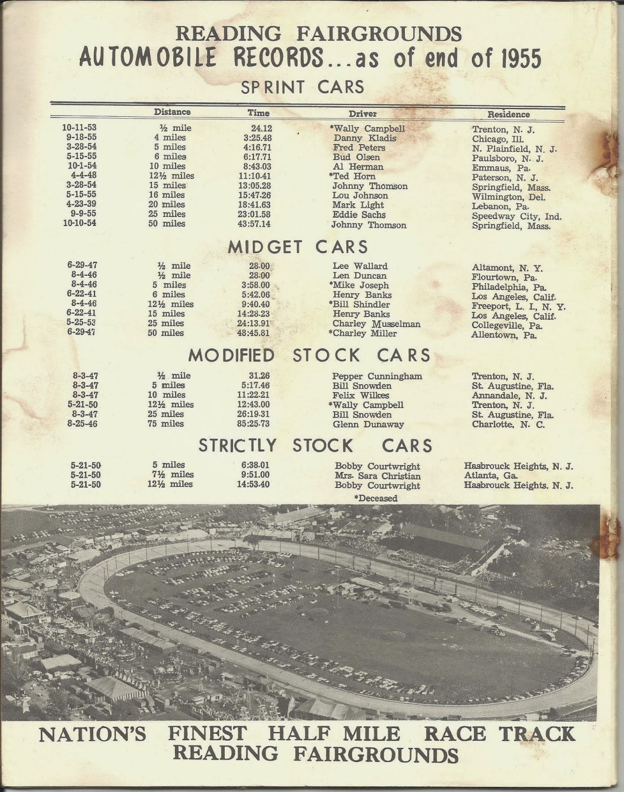 3-2-1 Indycar: Reading Fairgrounds Raceway 1956